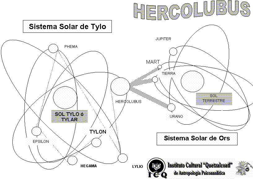 Material Gnóstico Didáctico. Mapa de Hercólubus